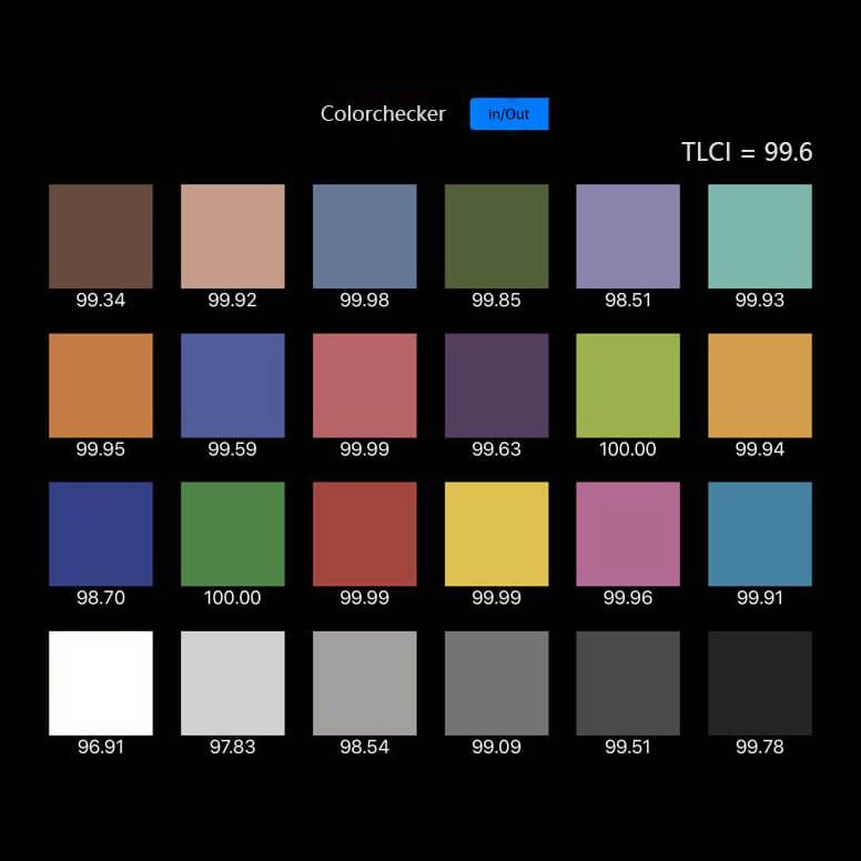 BeamPro: Bi-Color LED Ceiling panel 45W EC60 - EverSirius